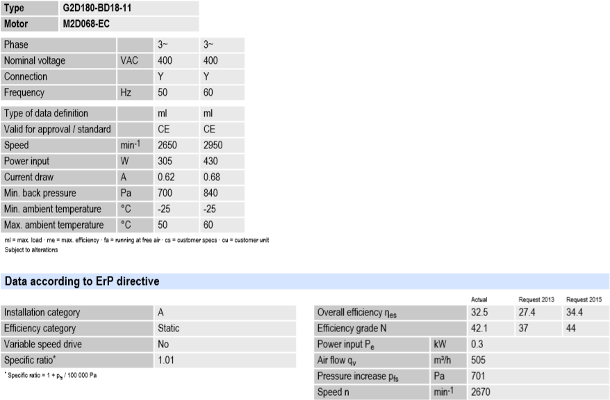 G2D180-BD18-11 Centrifugal fans for Inverter cooling