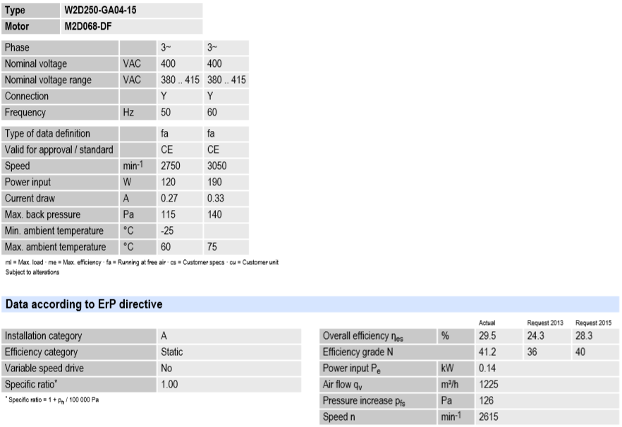 W2D250-GA04-15 for Inverter cooling fan / Siemens variable frequency ...