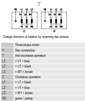 W2D250-GA04-15 for Inverter cooling fan / Siemens variable frequency ...