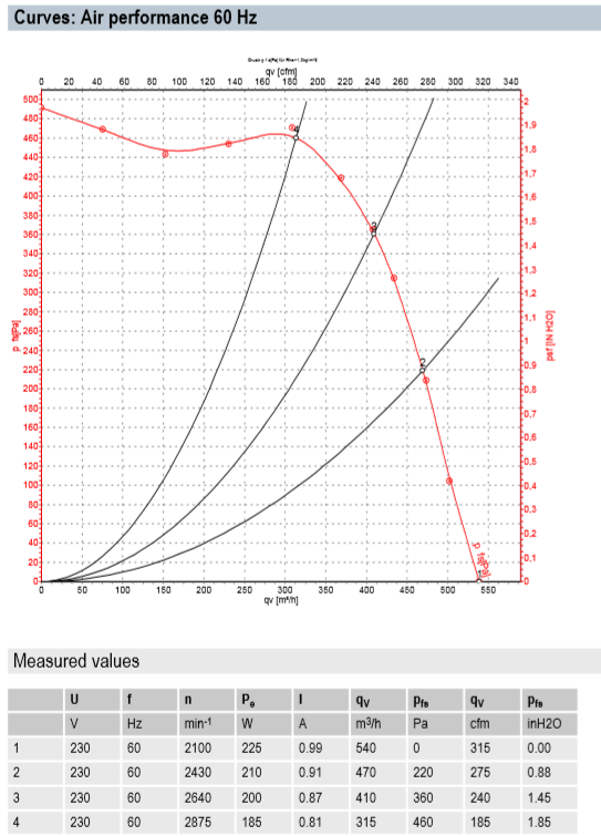 ABB Inverter Fan G2E140-PI51-09