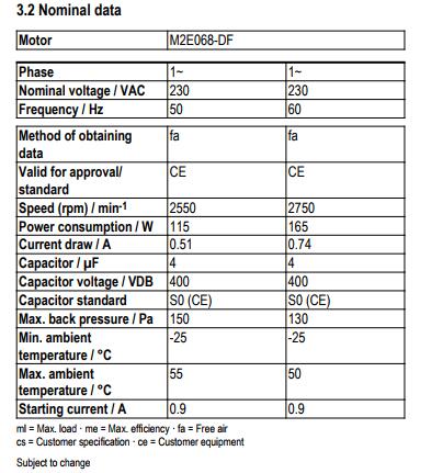 ebmpapst W2E250-CE65-02 Axial fan Buy ebmpapst Axial W-series fans from ...