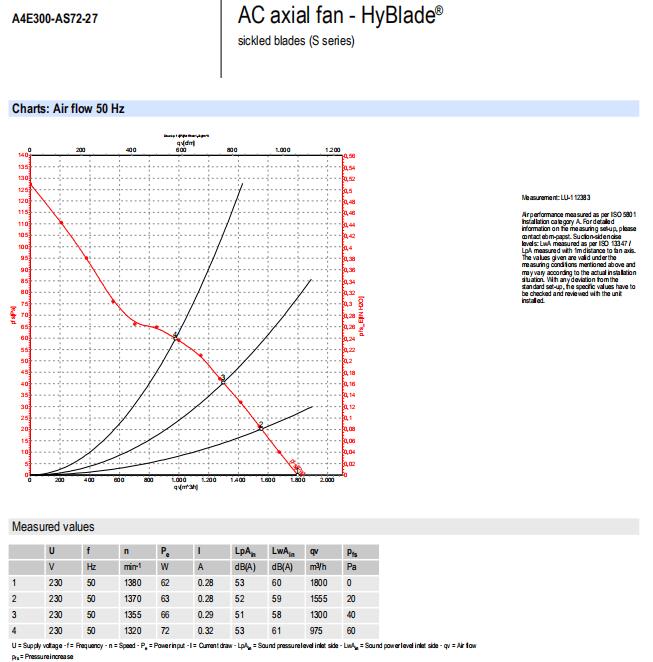 A4E300-AS72-27 Ebmpapst Axial fans For Baking equipment, commercial freezer