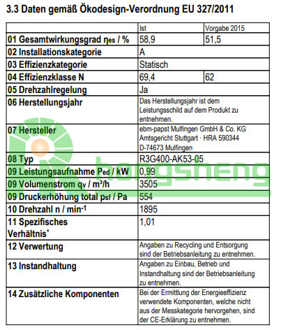 EBM-Papst R3G400-AK53-05 Centrifugal fans 400VAC 380V to 480V 1880RPM 0 ...