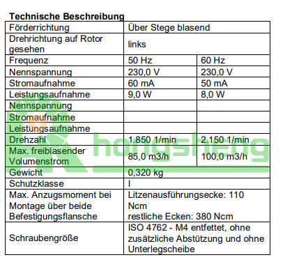 9956L Ebmpapst Axial fans For Wind power industry