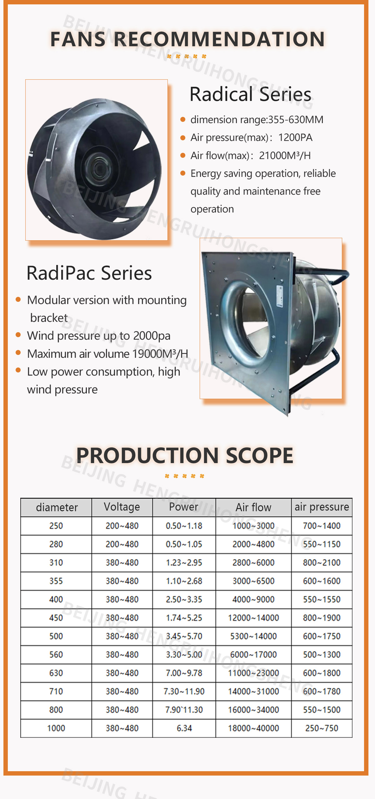 AHU